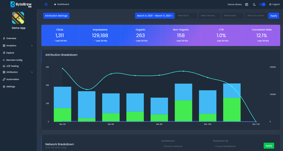 ByteBrew - Attribution